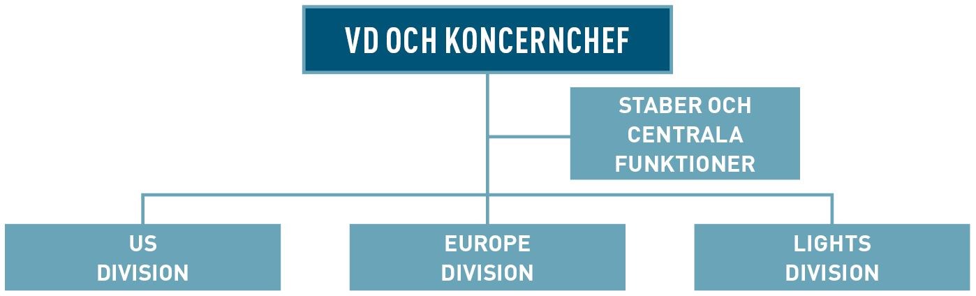 Swedish Match - Organization